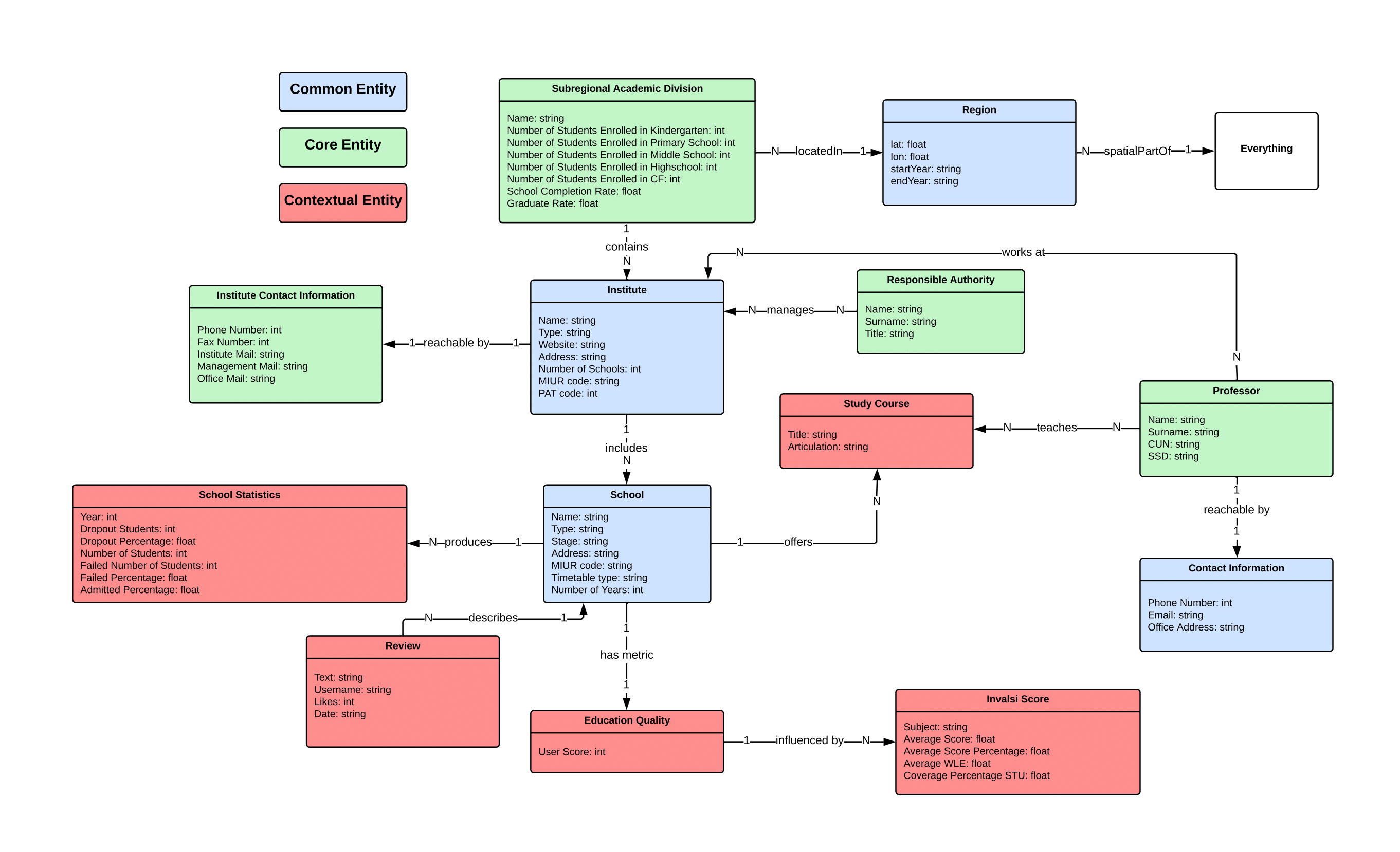 Education in Trentino | This project was developed by Samuele ...