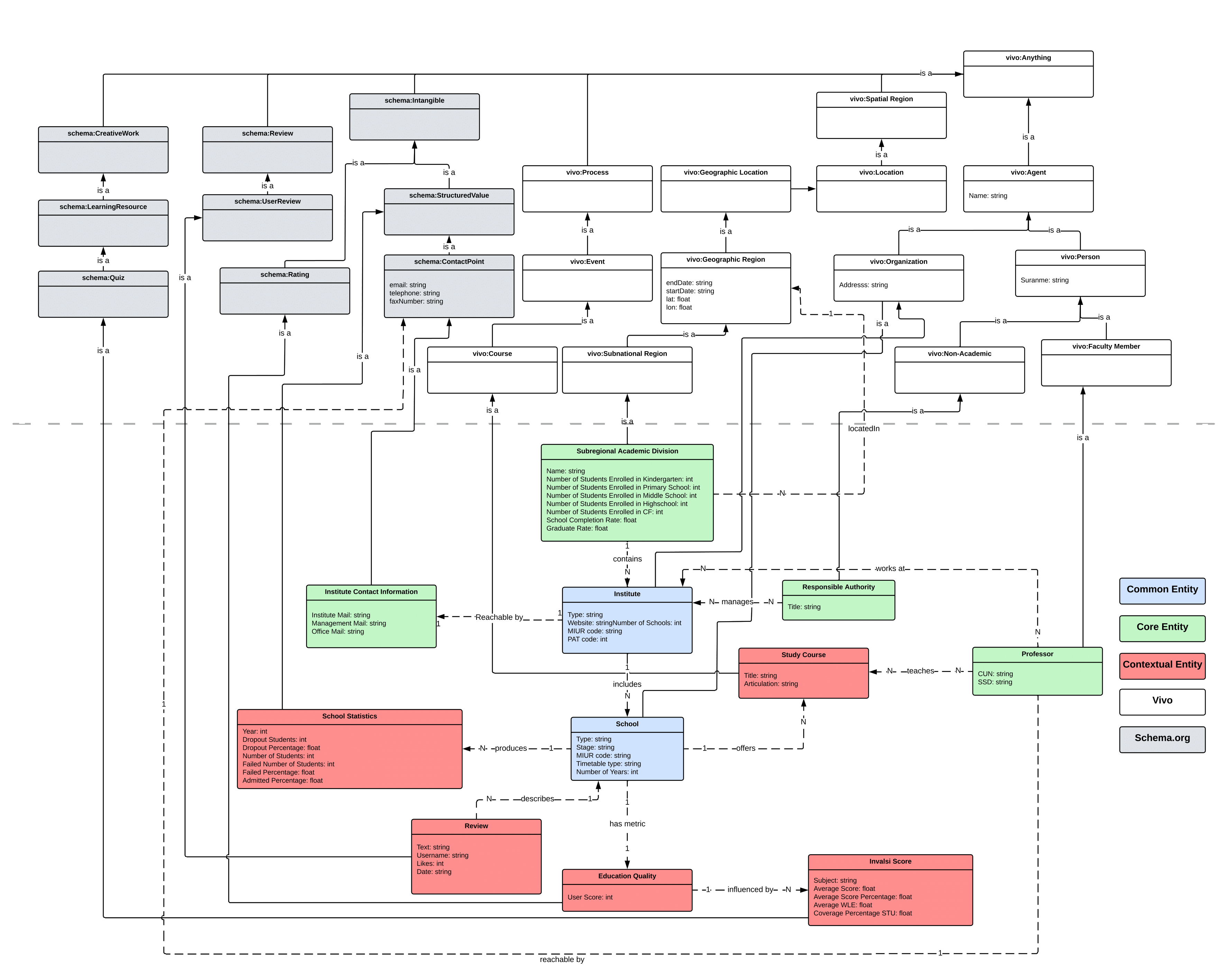 Education in Trentino | This project was developed by Samuele ...